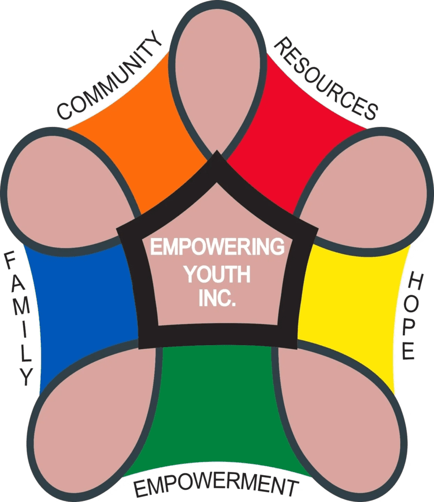 Community Assistance in Miami, FL - Empowering Youth Inc